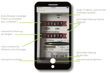 pixolus - Datenerfassung und Bilderkennung per Smartphone-Kamera